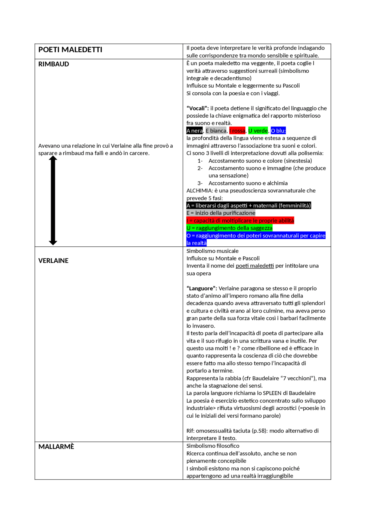 I poeti maledetti del decadentismo - Docsity