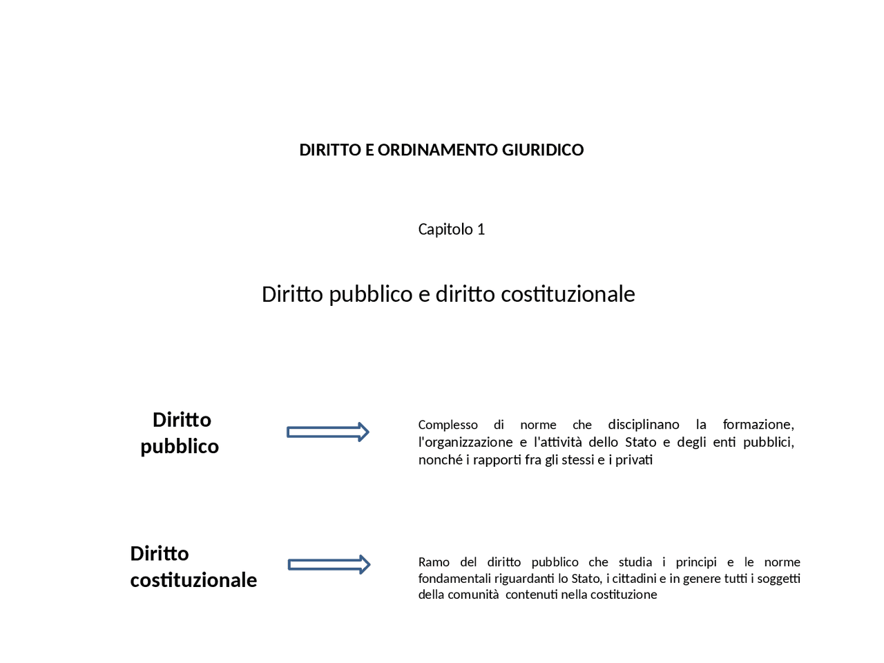 Diritto E Ordinamento Giuridico Docsity