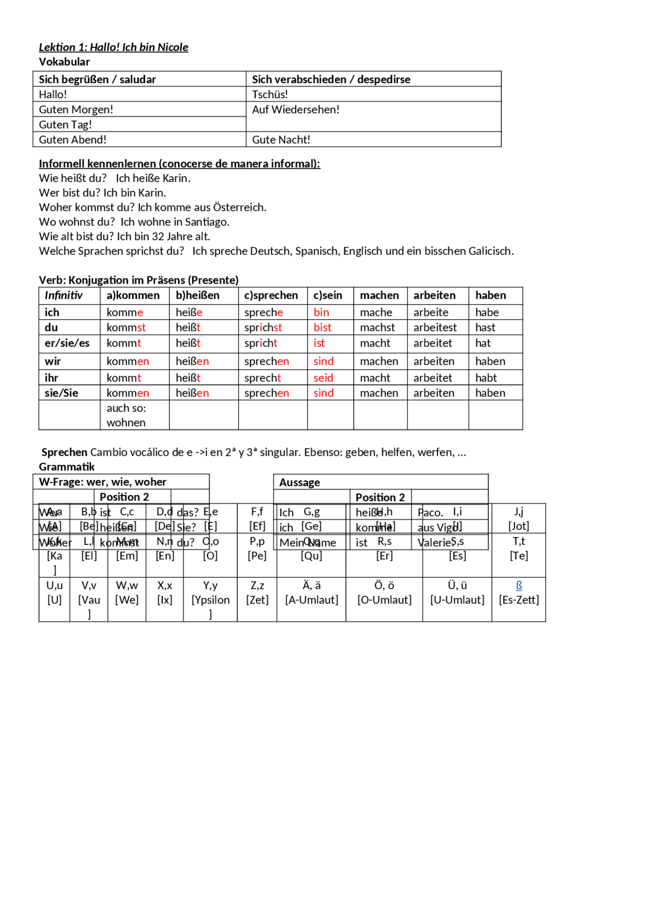Lektion 1 Alemán Apuntes De Alemán 1 De La Primera Unidad Docsity
