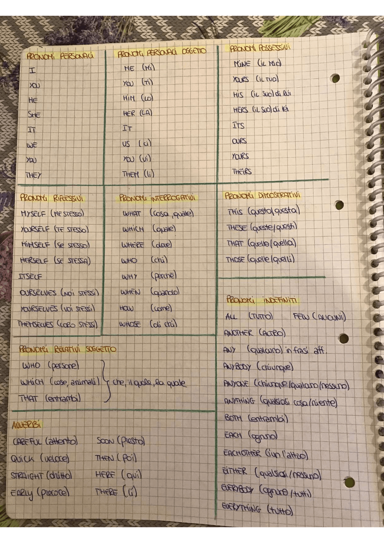 Basi Inglese Grammatica Docsity