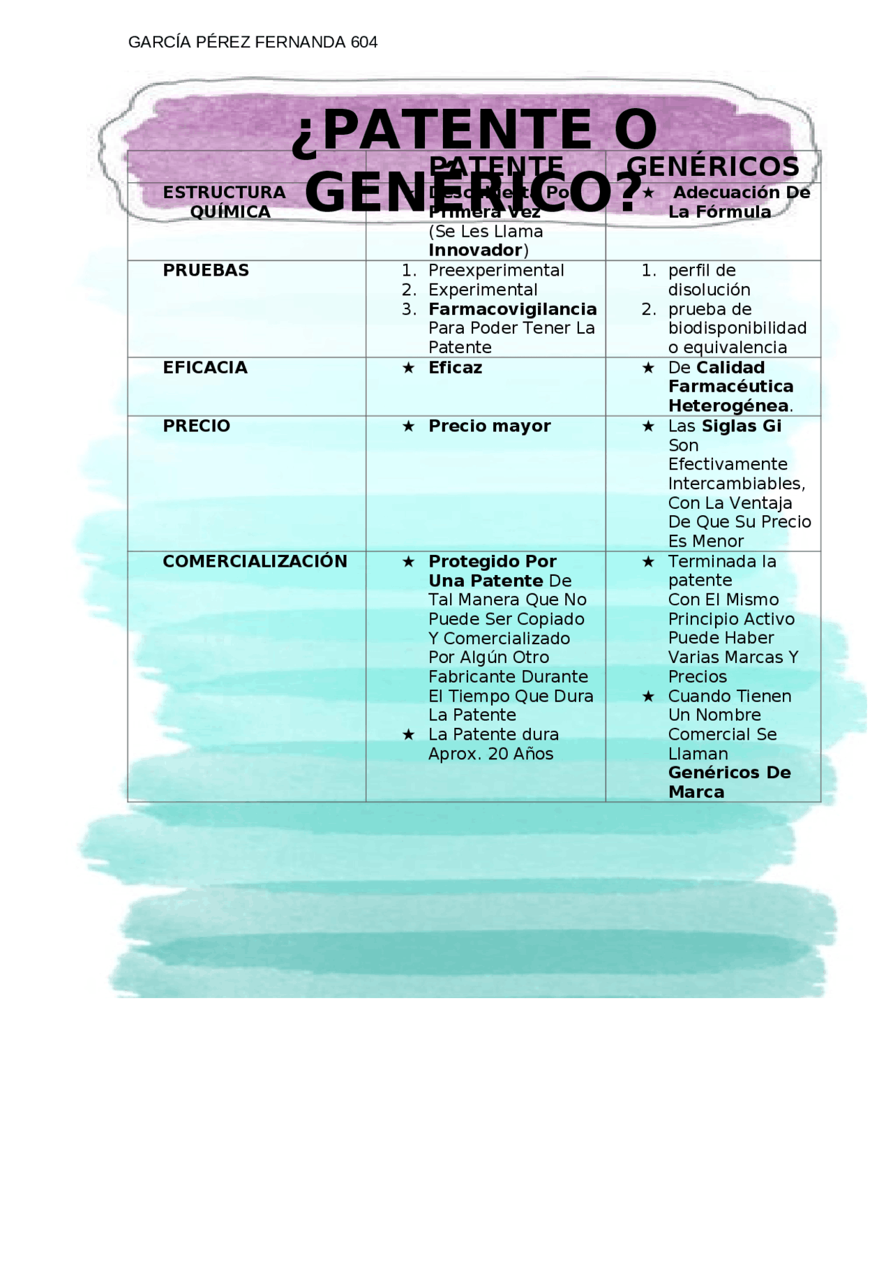 Quimica patente o generico - Docsity