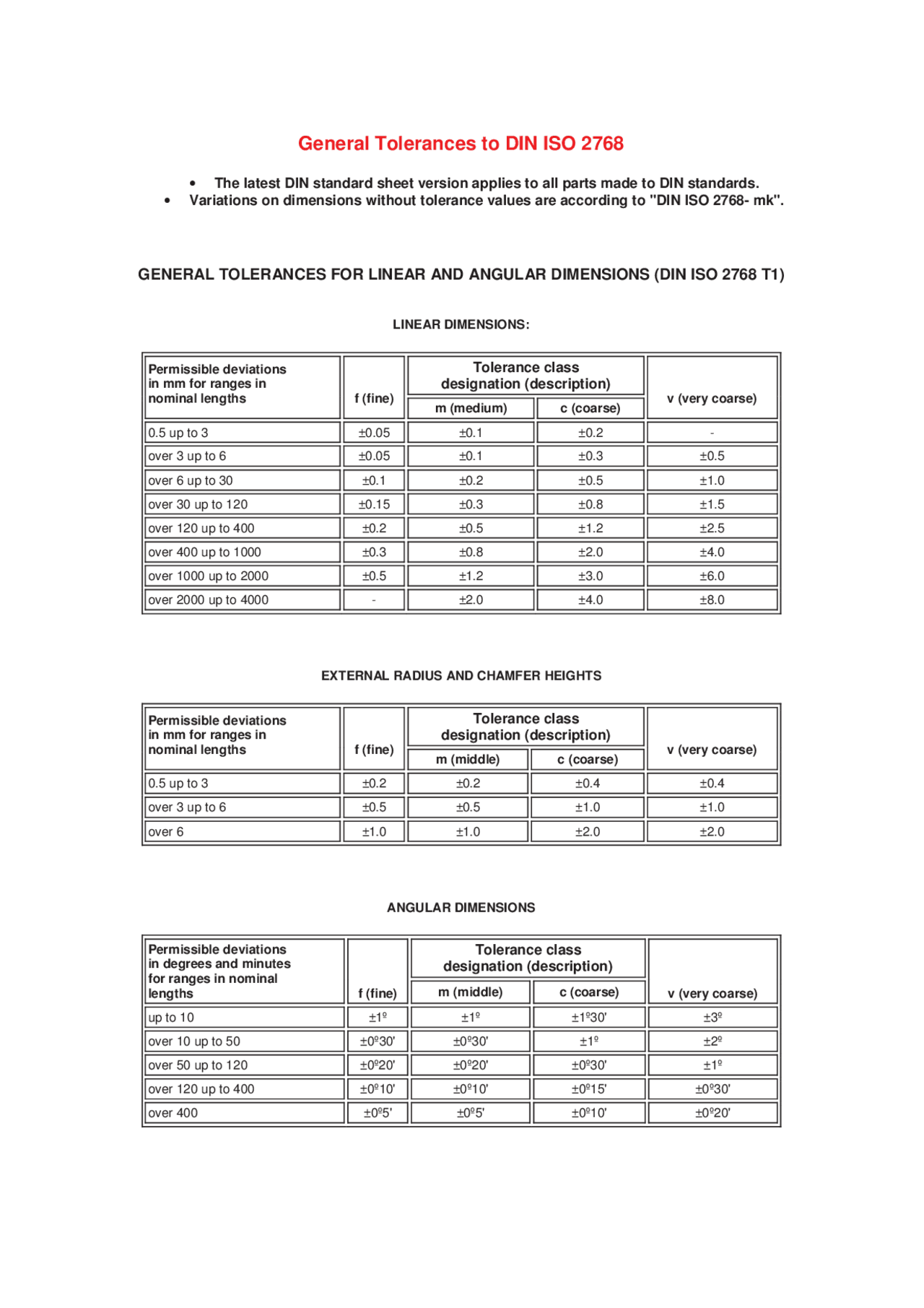 ISO 2768 General Tolerances - Docsity