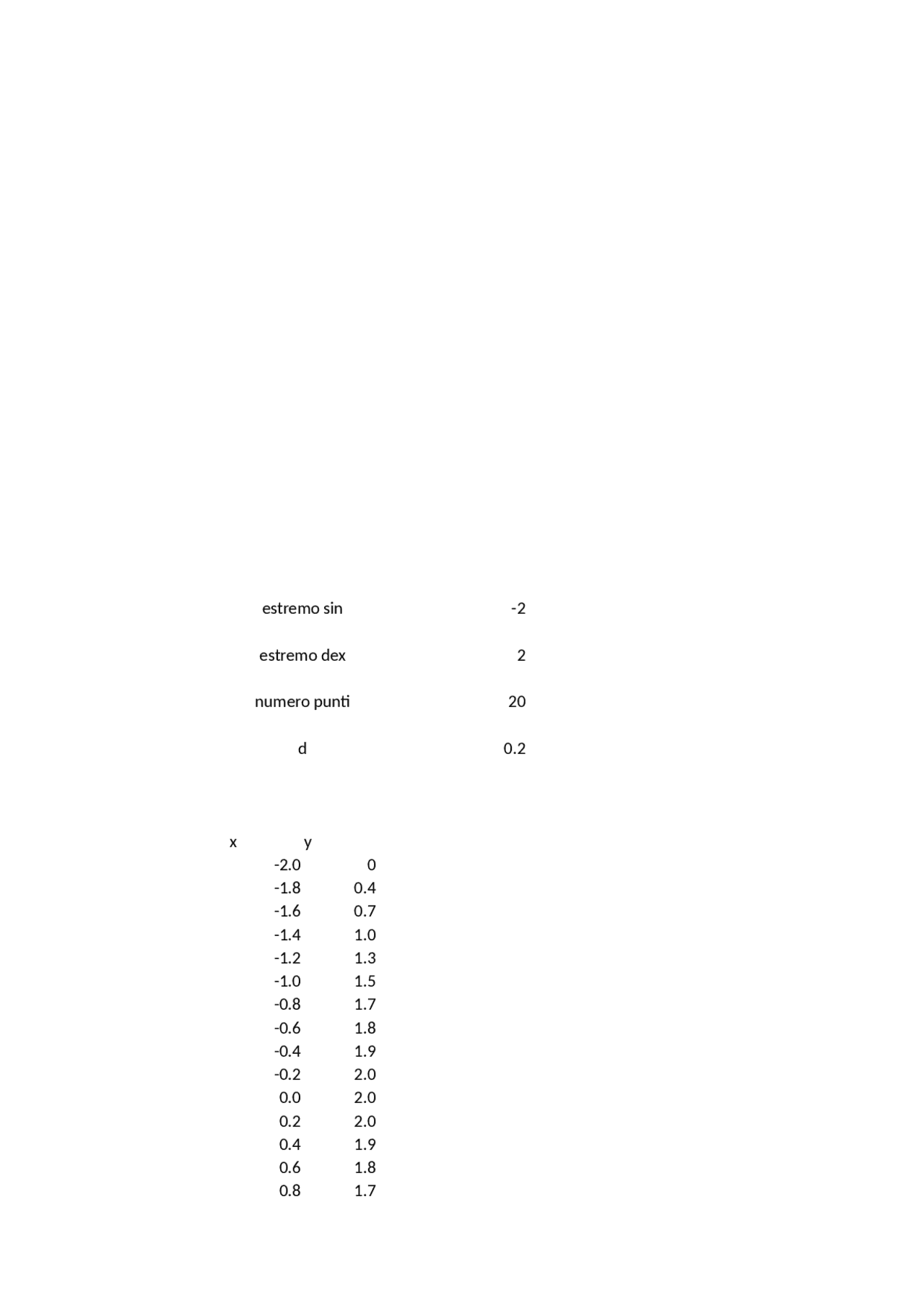 Esercitazione Excel Num3 Informatica Per Leconomia Docsity