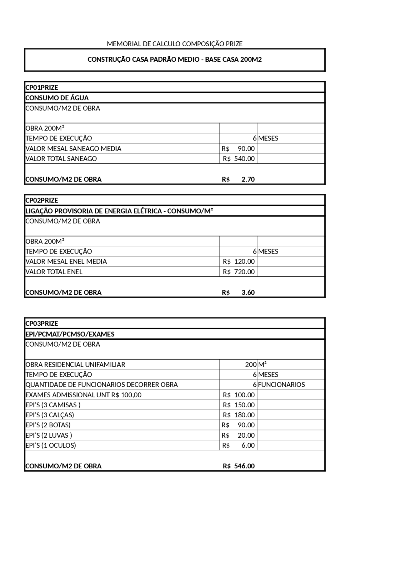 Planilha ComposiÇÃo De Custo Docsity