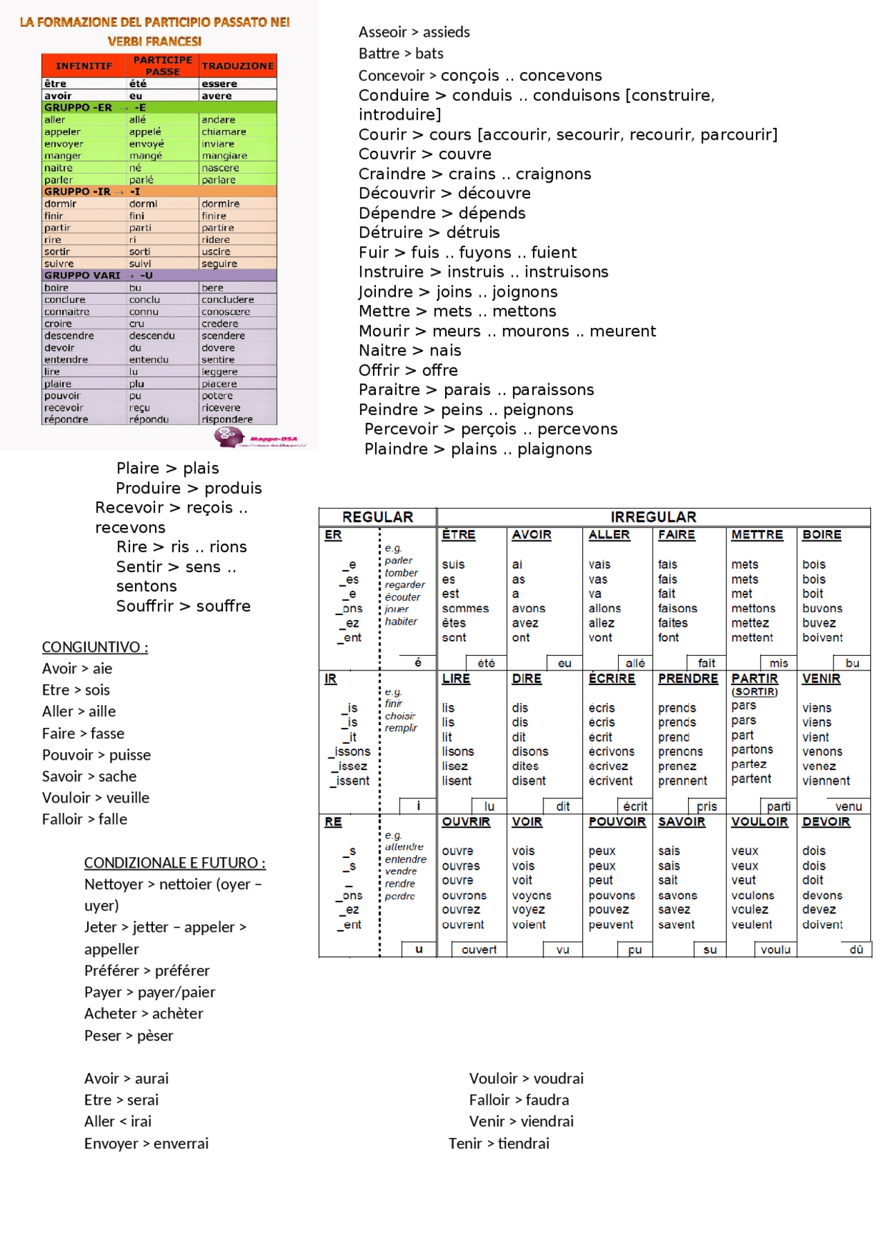 Schema Esame Lettorato Francese 2 Docsity