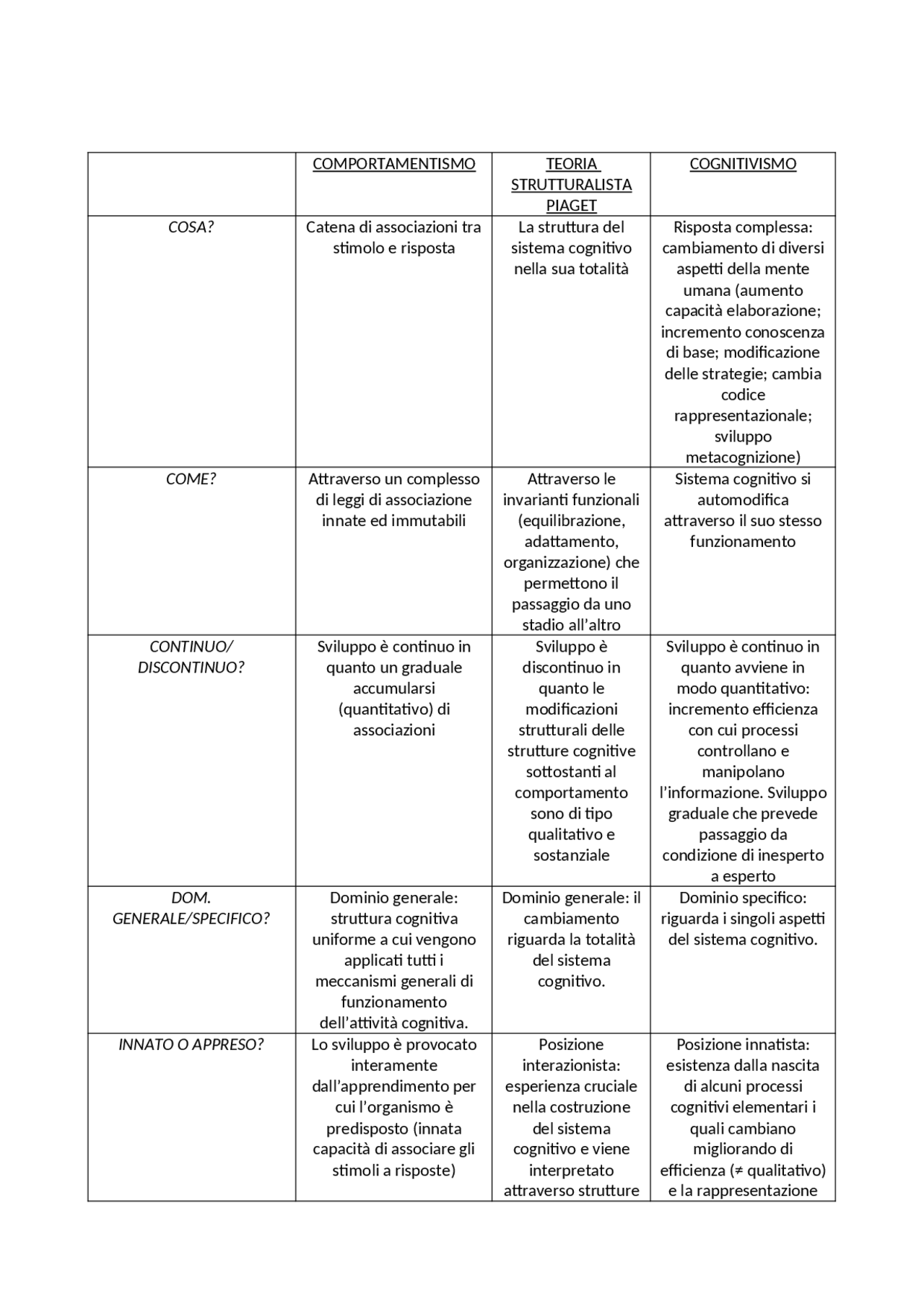 Teorie Sviluppo Cognitivo A Confronto Macchi Cassia Docsity