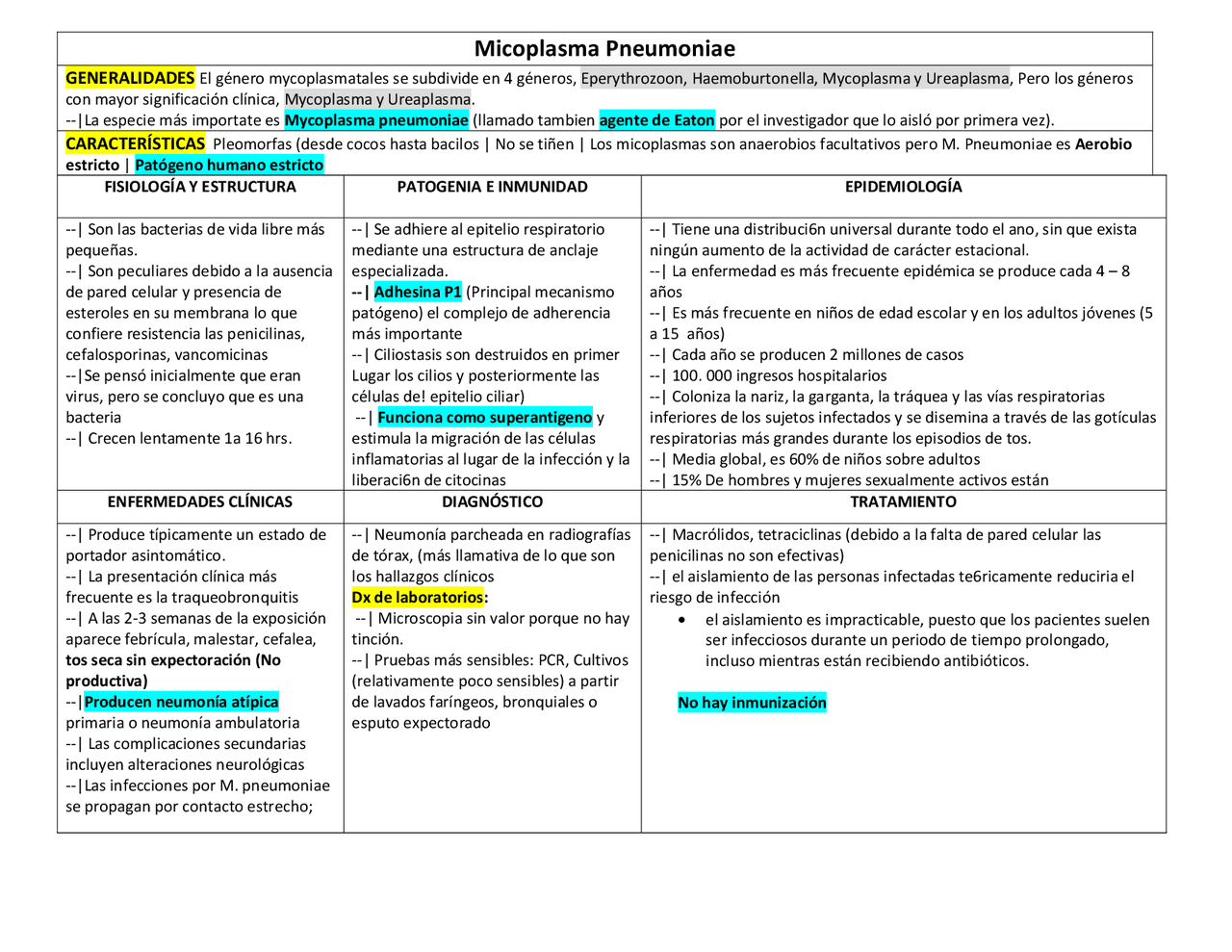 Bacterias Primer Parcial Microbiologia Schémas De Microbiologie Docsity