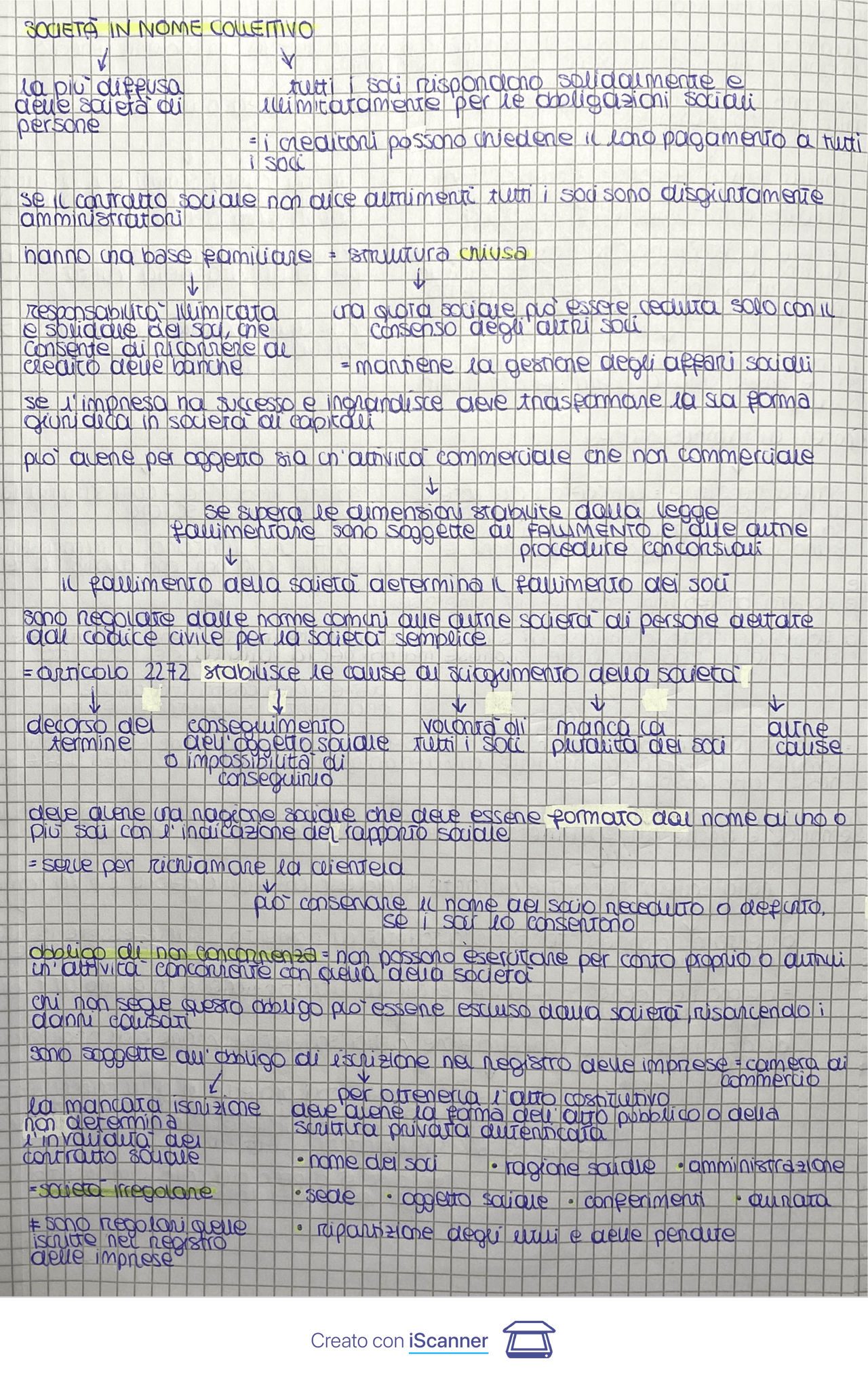 Società In Nome Collettivo E In Accomandita Semplice Docsity