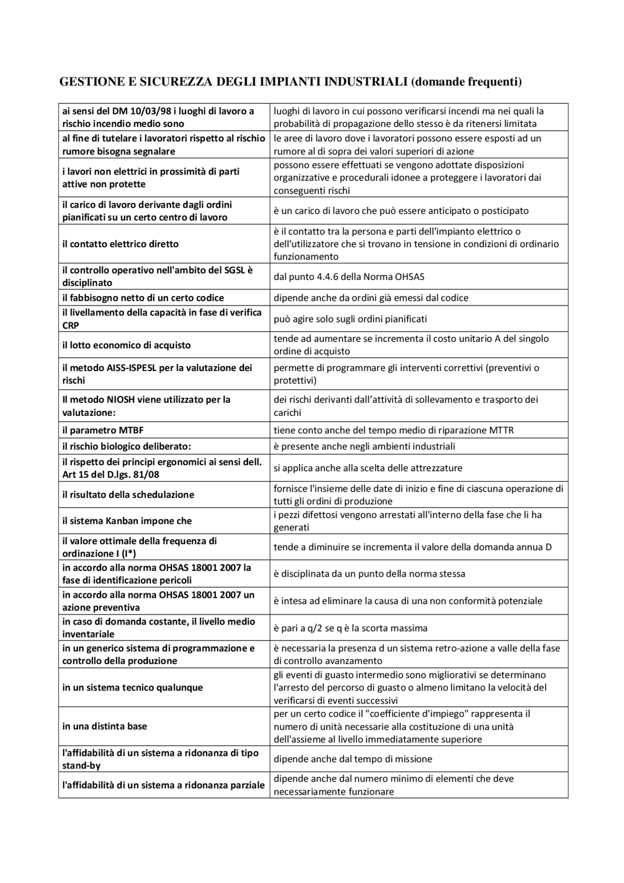 Domande Esame Lm26 Pegaso Gestione E Sicurezza Degli Impianti