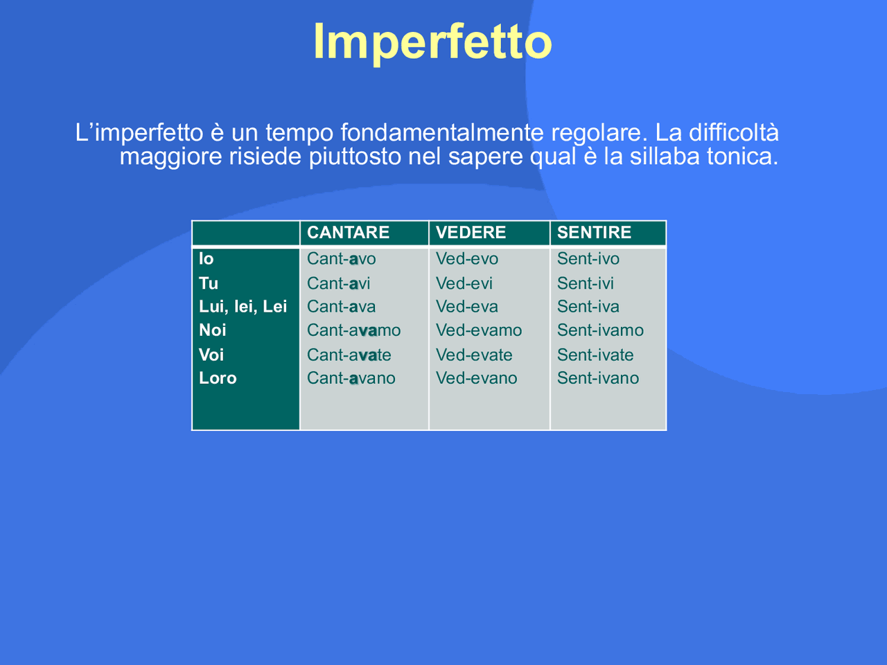 Imperfetto explicado italiano - Docsity