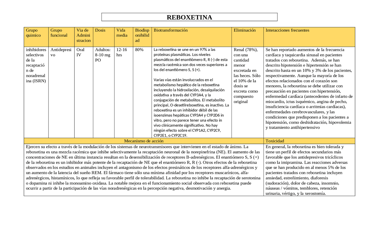 Reboxetina, revisión de información - Docsity
