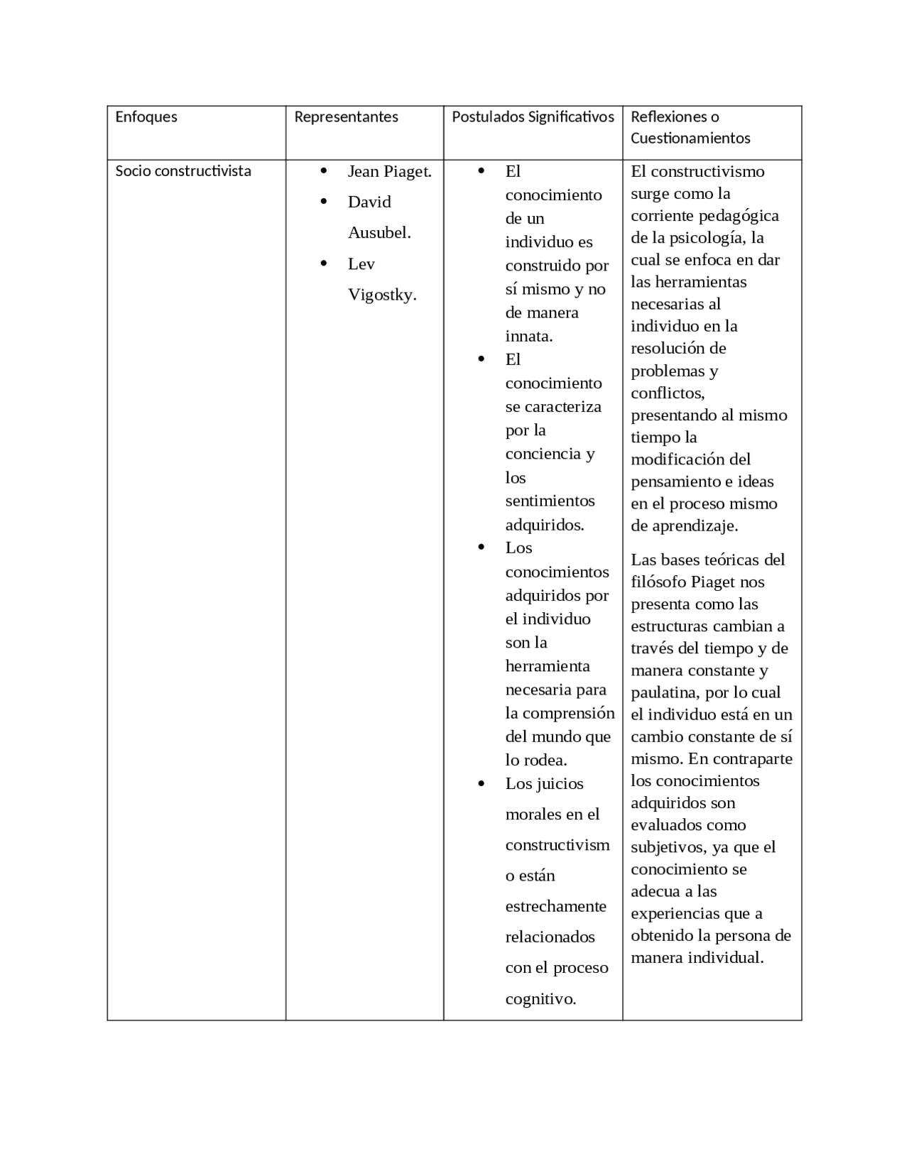 Enfoques Psicológicos Docsity