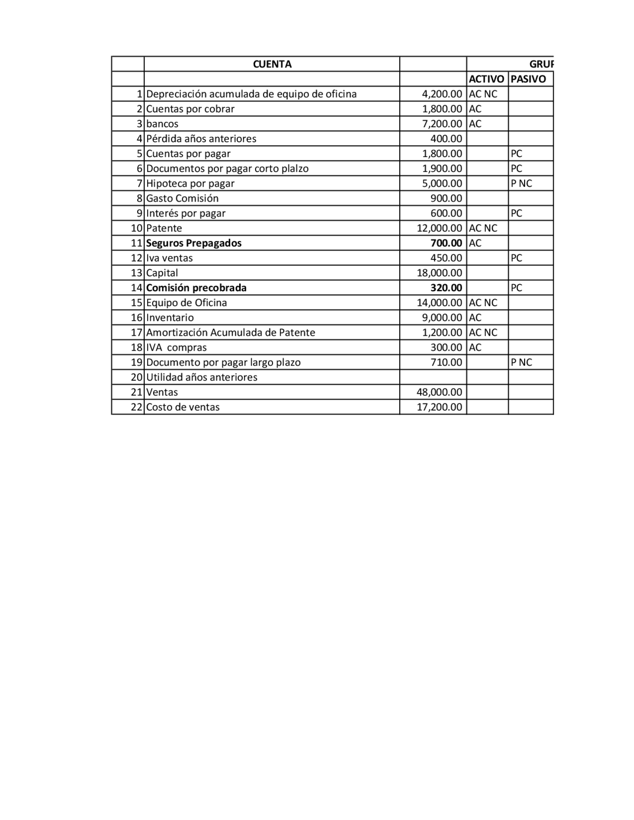 Ejemplo de estados financieros - Docsity