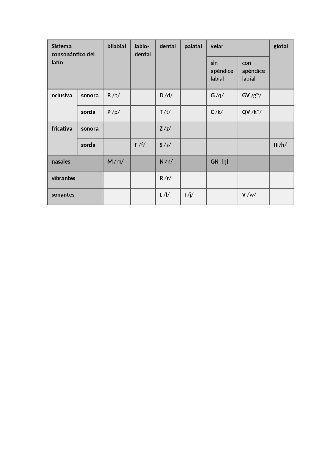 Sistema Vocàlic I Consonàntic Docsity