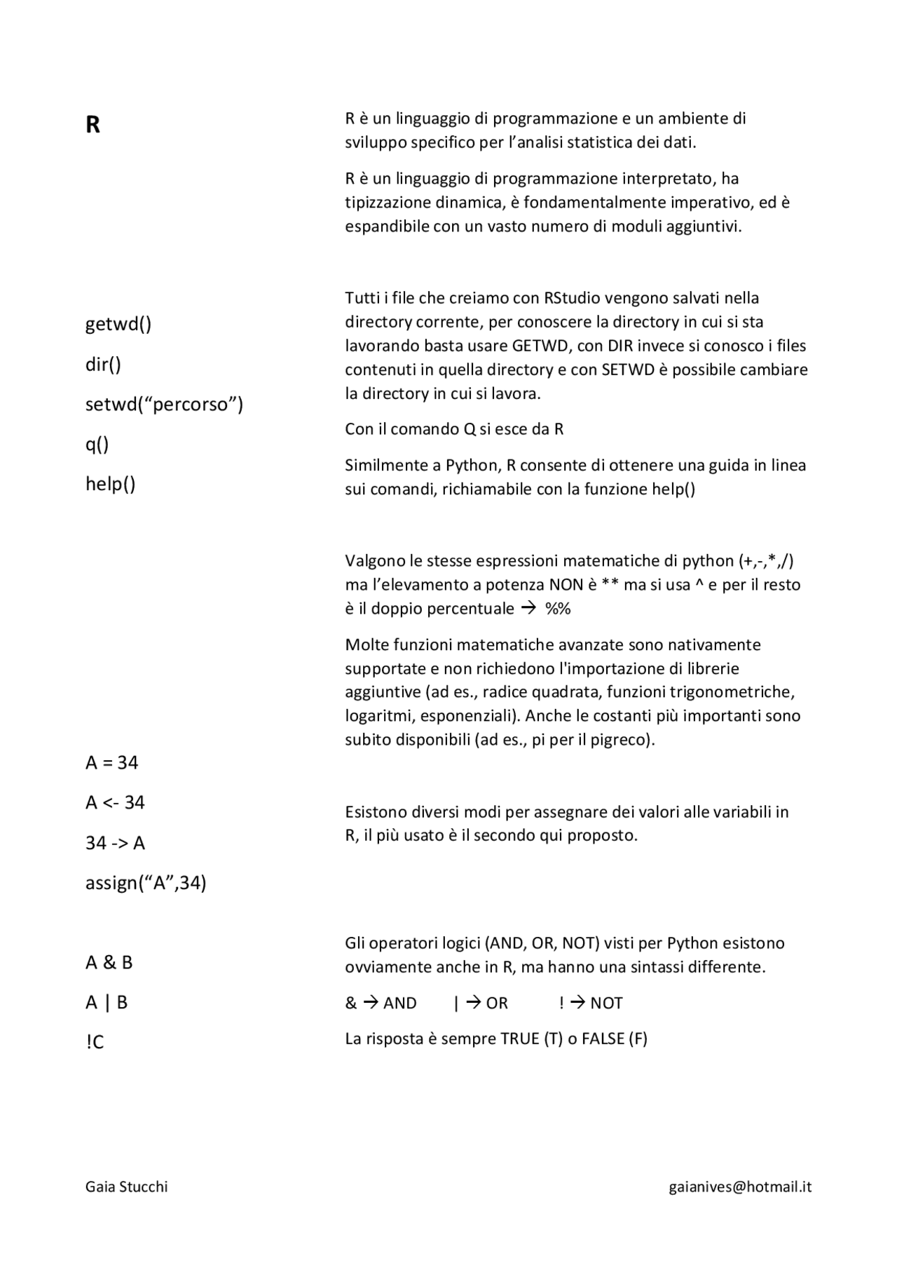 Schema funzioni principali R (linguaggio) | Formulari di Informatica ...