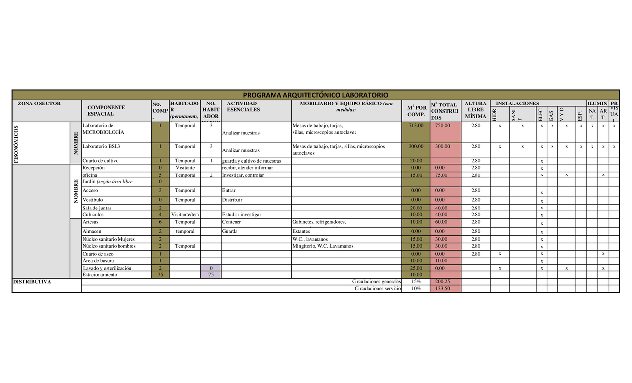 PROGRAMA ARQUITECTONICO DE LABORATORIO DE INVESTIGACION - Docsity
