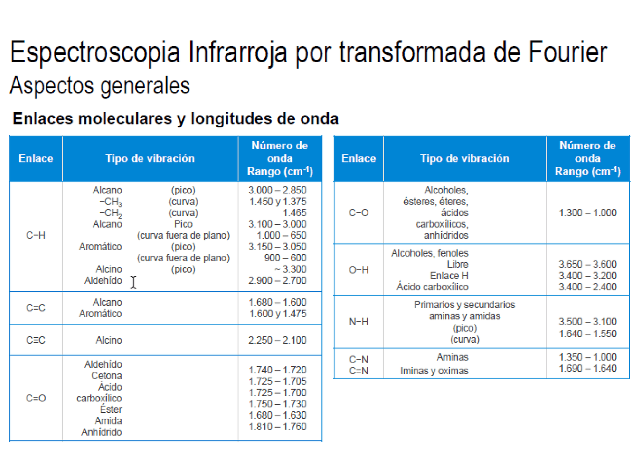 Tablas de espectros IR - Docsity