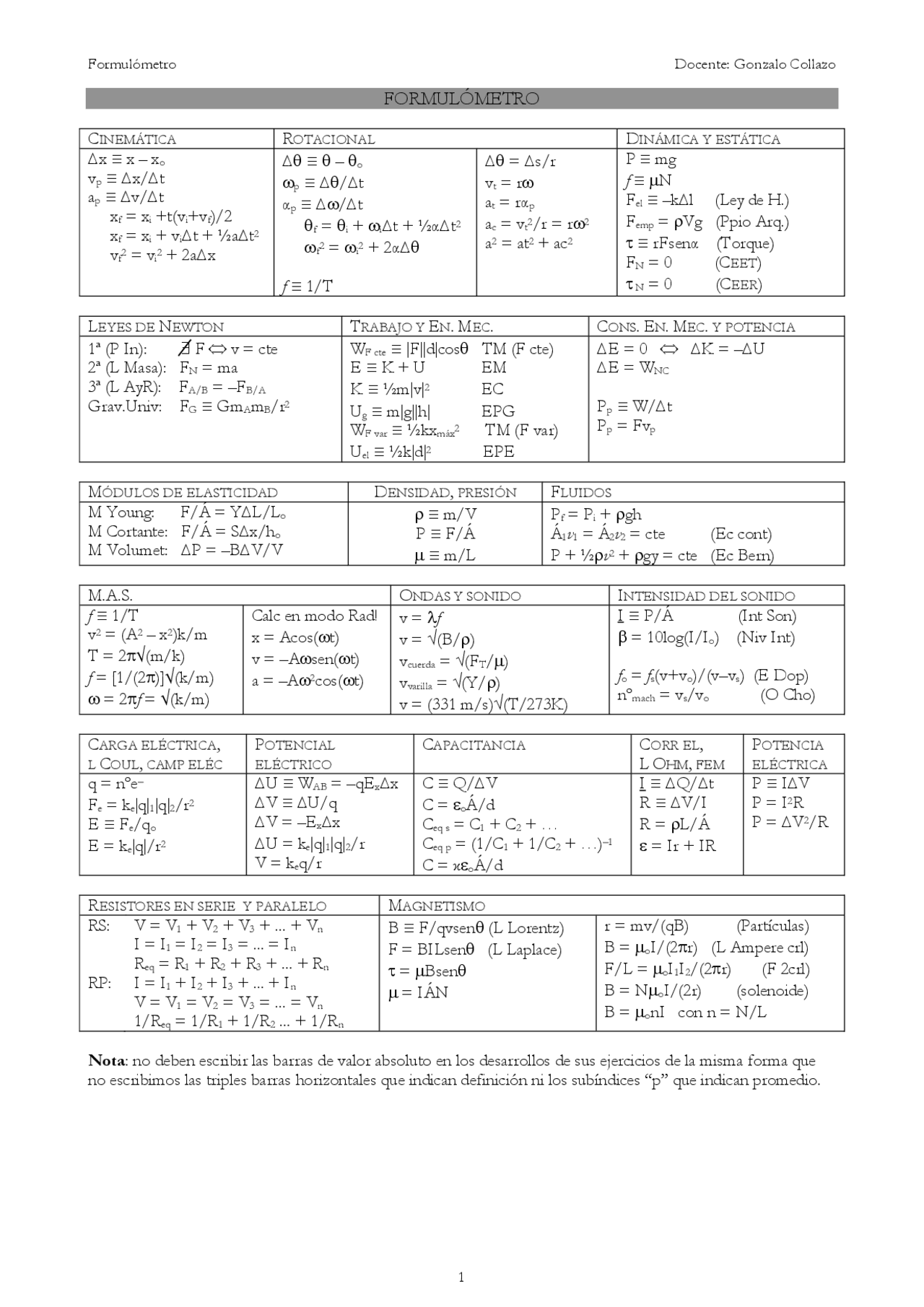 formulas-de-fisica-unidades-constantes-docsity