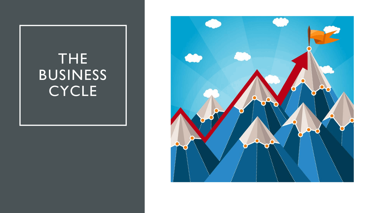 THE BUSINESS CYCLE- POWER POINT - Docsity