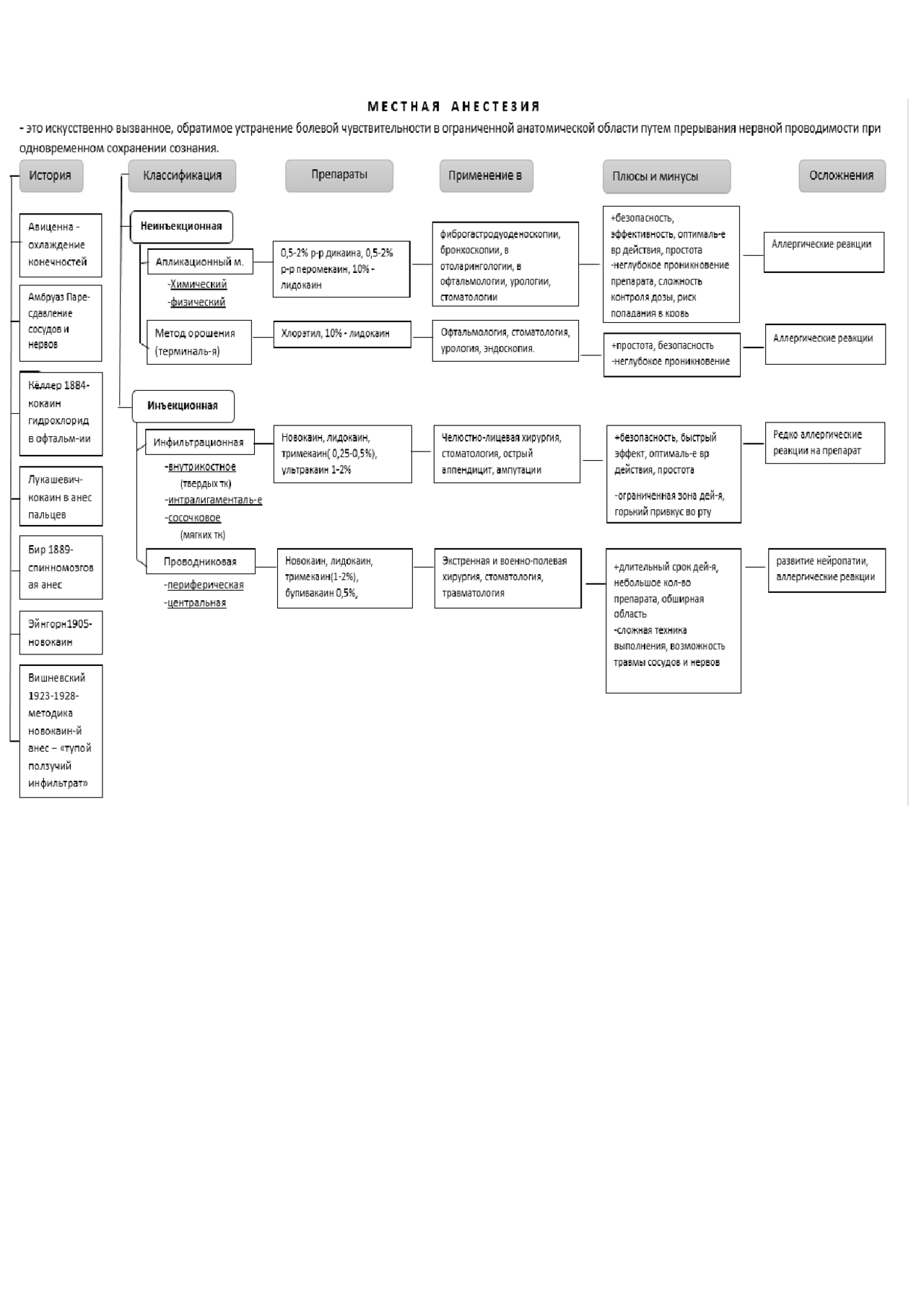 Блок схемы по общей хирургии Docsity