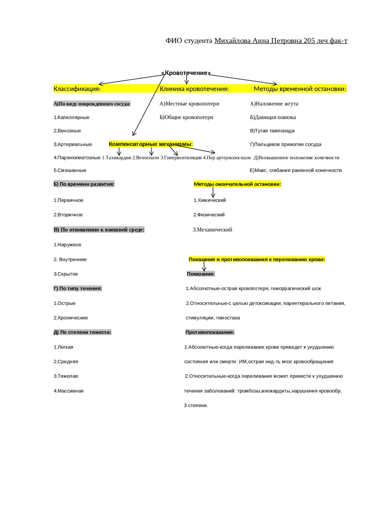 Блок схемы по общей хирургии Docsity