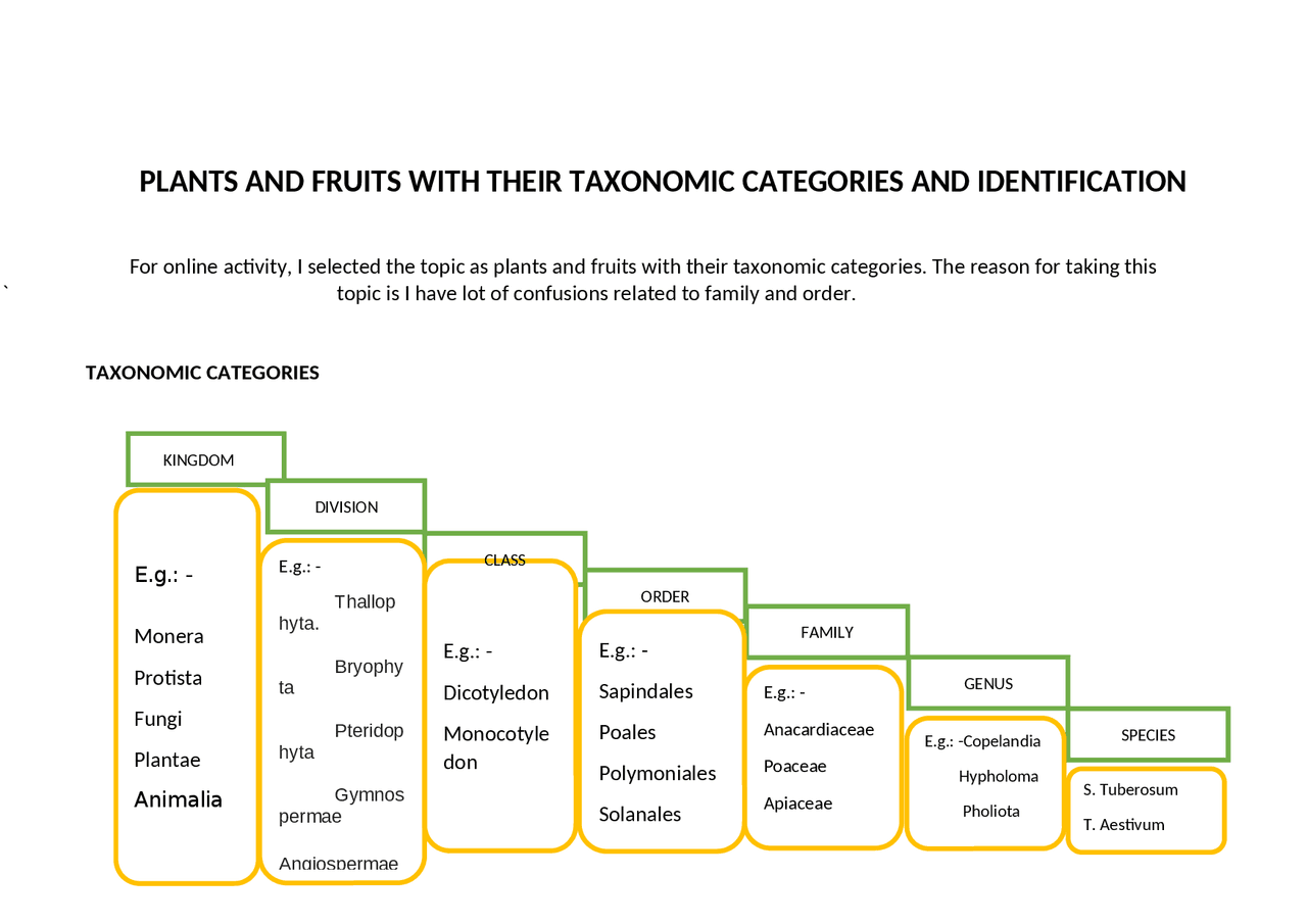 Plants And Fruits With There Taxonomic Catogories Docsity