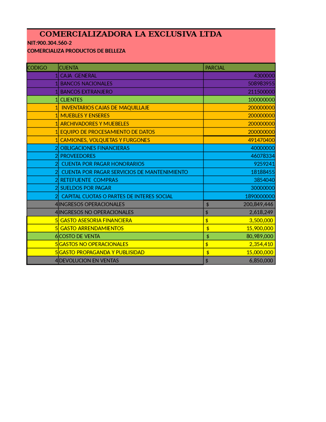 Tablas Y Graficos De Excel Docsity