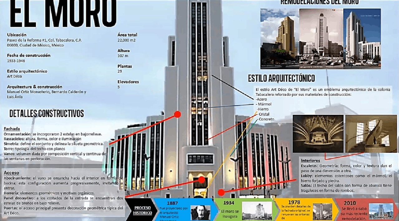 Infografía de El Moro | Esquemas y mapas conceptuales de Historia de la ...