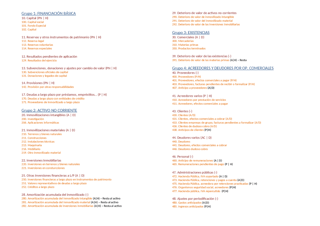 Plan General Contable - Docsity
