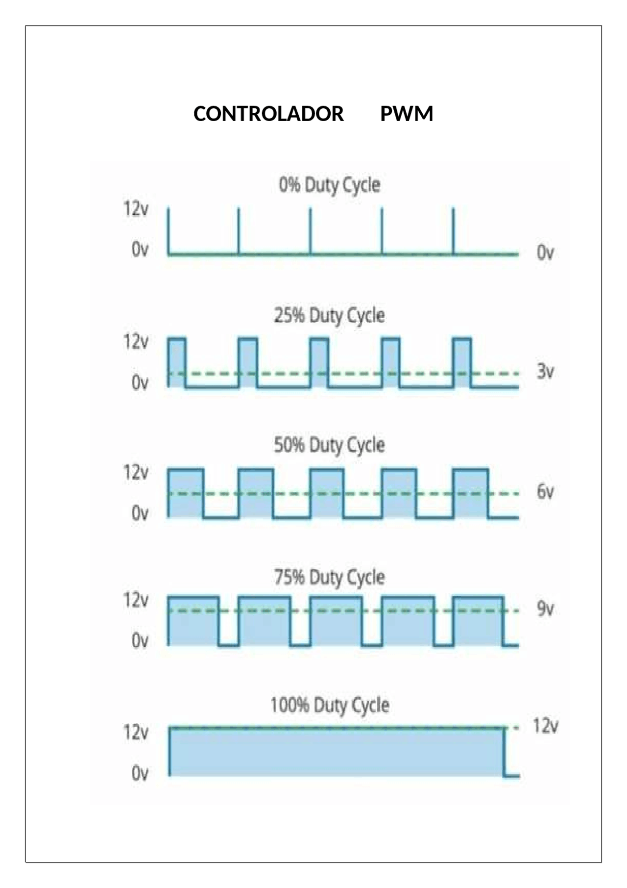 Controlador pwm para multiples proyectos - Docsity