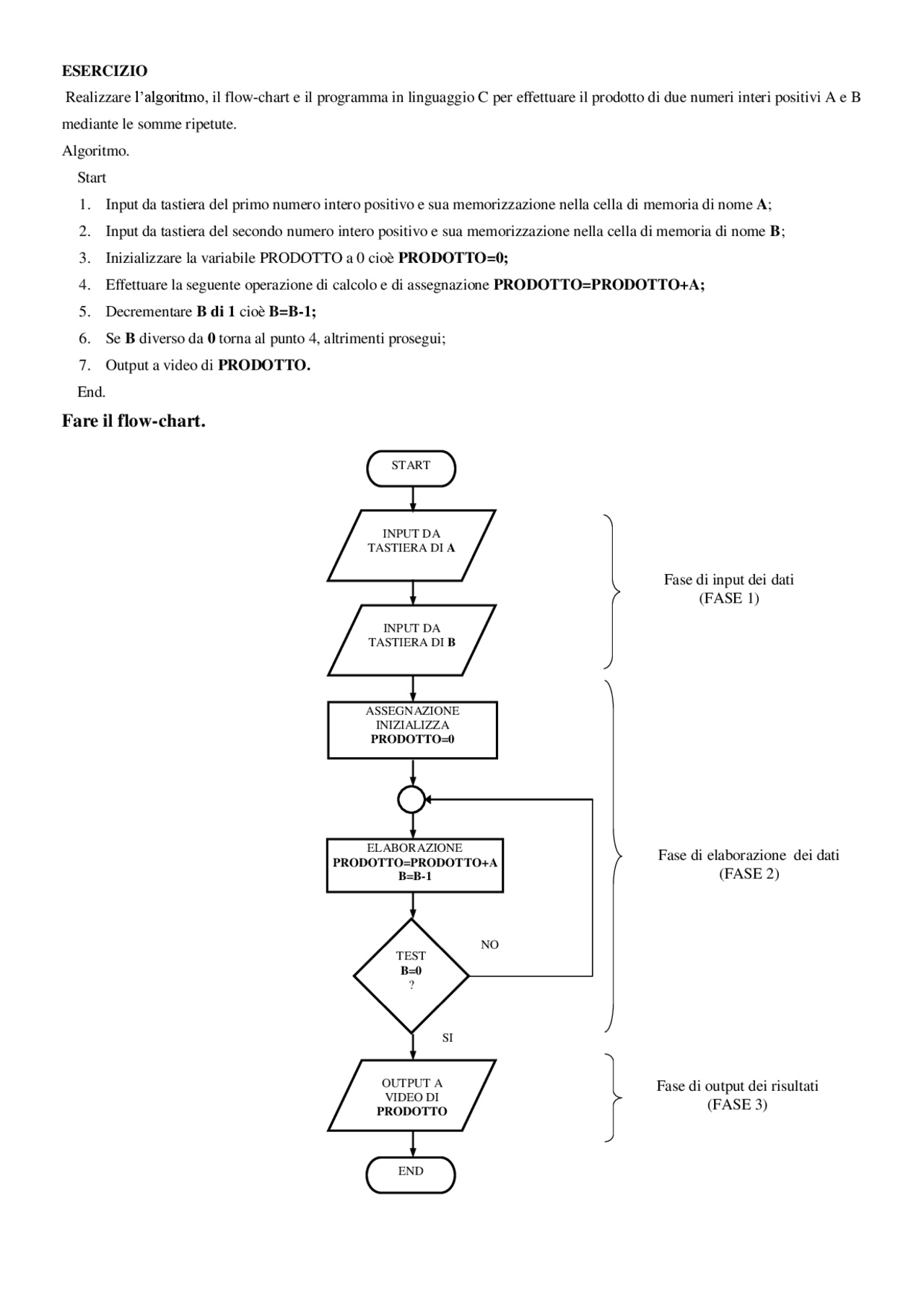 Esempi su flow -chart e linguaggio C | Appunti di Informatica | Docsity