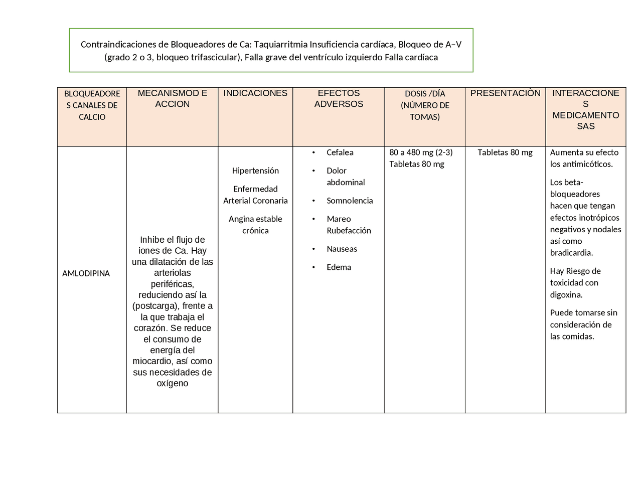 Cuadro De Antihipertensivos Apuntes De Medicina Docsity