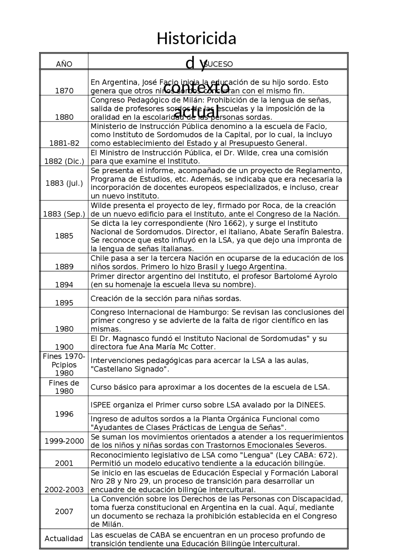 Historicidad y contexto - Docsity