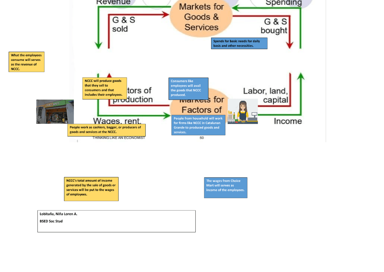 Circular Flow Economics | Assignments Microeconomics | Docsity