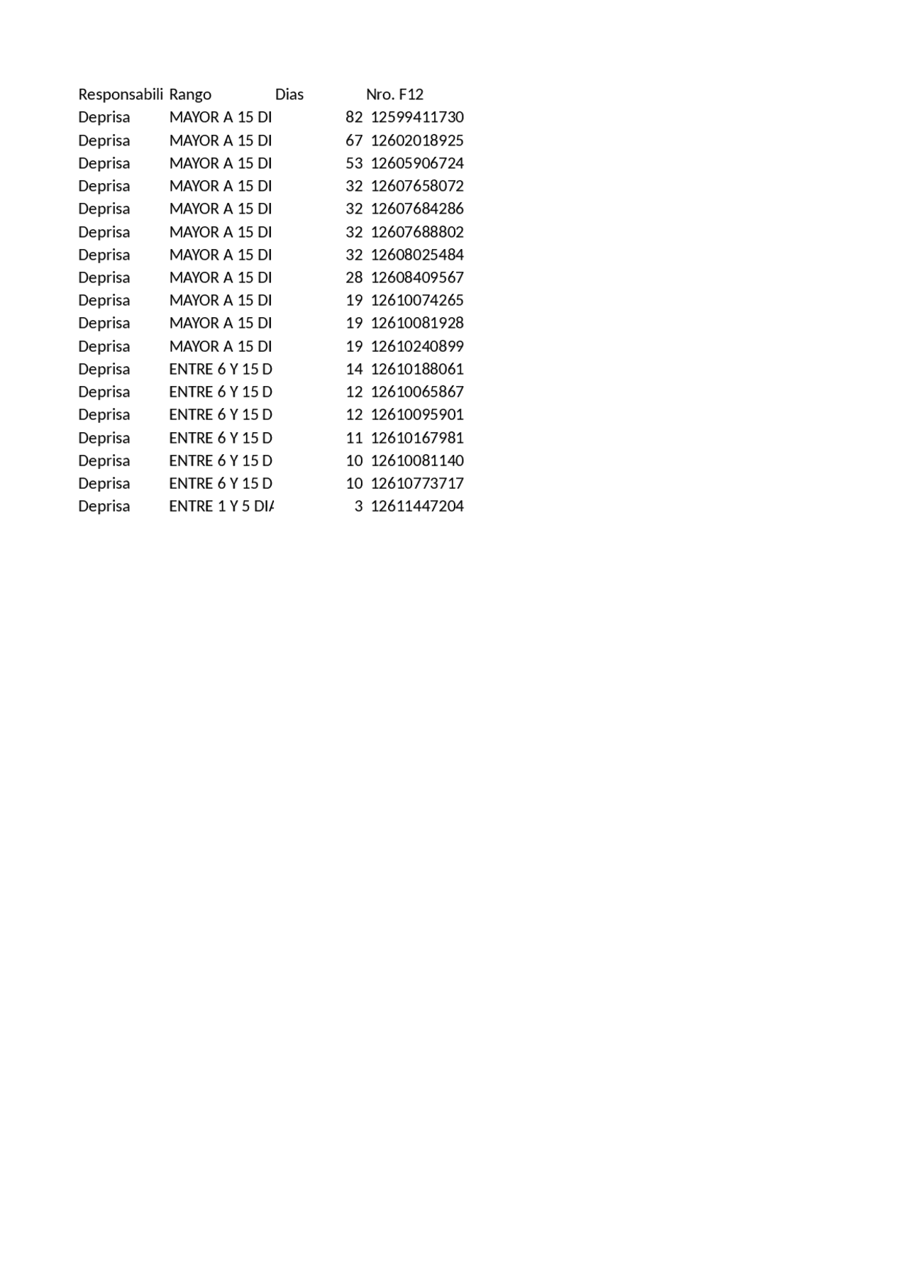 Datos De Administracion Docsity