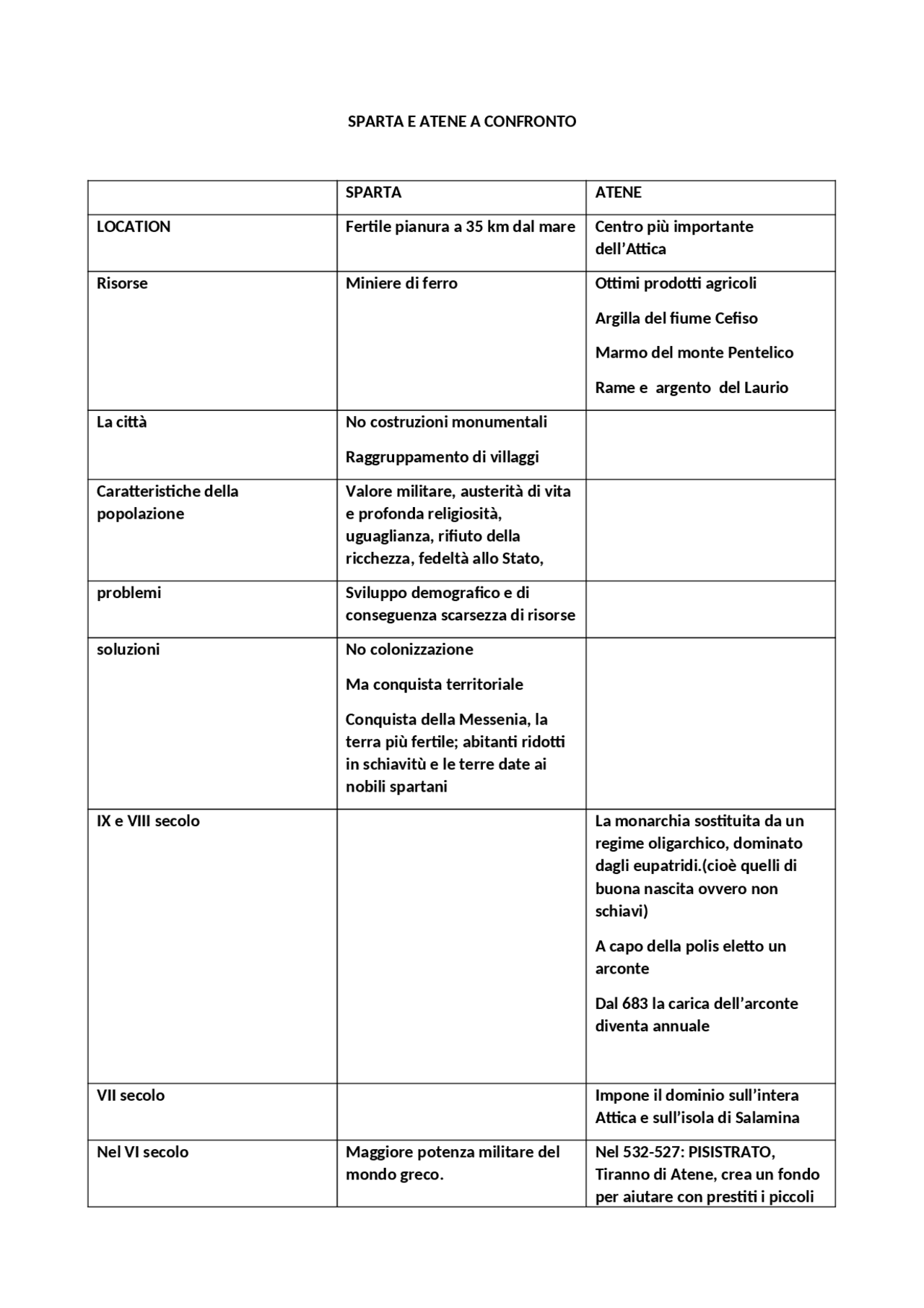 Sparta E Atene A Confronto Appunti Di Storia Docsity