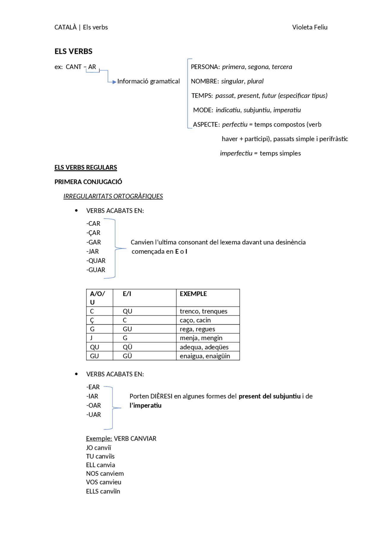 La Conjugació Dels Verbs Docsity