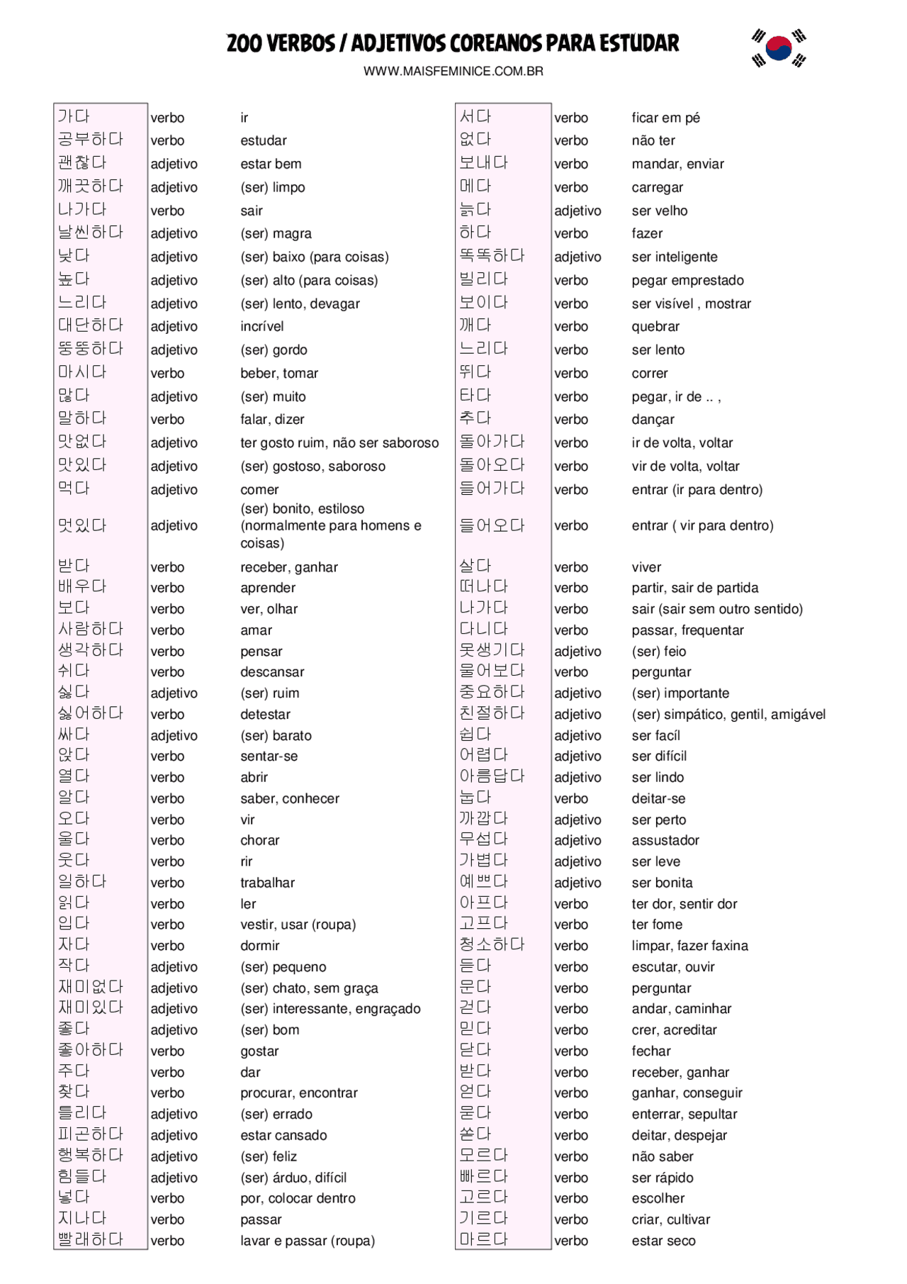 200 Verbos Em Coreano Docsity