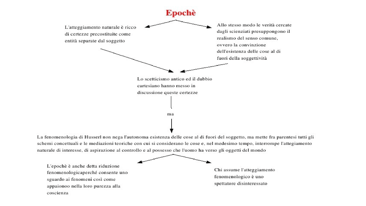 Fenomenologia Della Conoscenza Husserl Docsity
