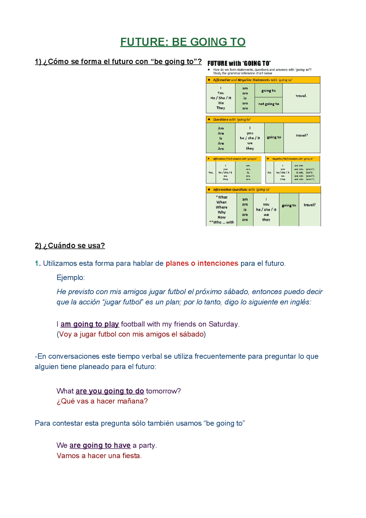 Inglés Explicación del futuro Be Going To - Docsity