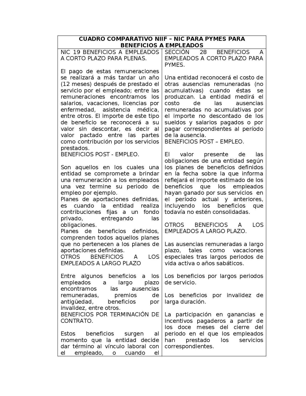 CUADRO COMPARATIVO NIIF - NIC BENEFICIOS A EMPLEADOS | Schémas de ...