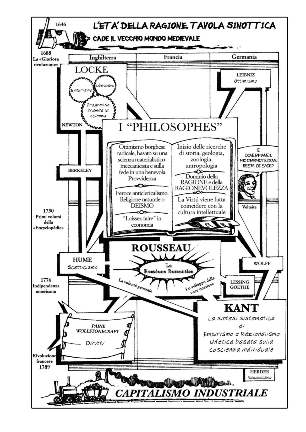 Schemi E Riassunti Kant Appunti Di Filosofia Docsity