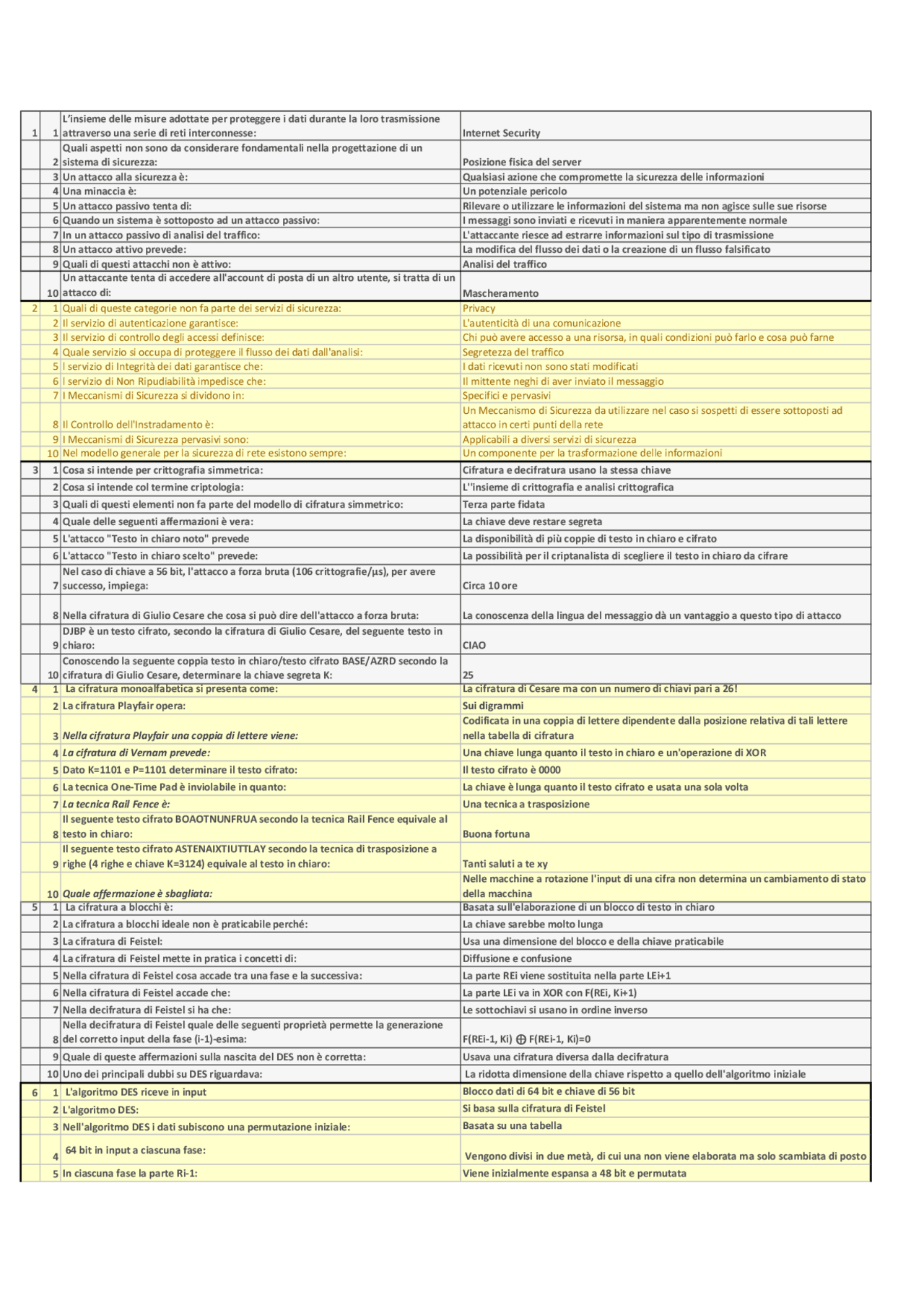 Domande Sicurezza Dei Sistemi Informatici Docsity