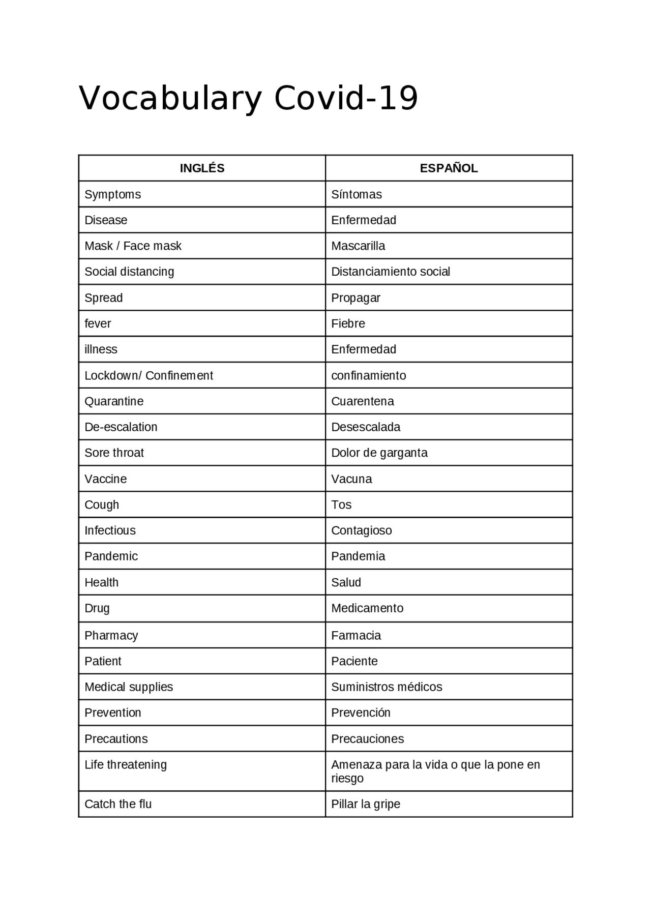 English Vocabulary Covid-19 - Docsity
