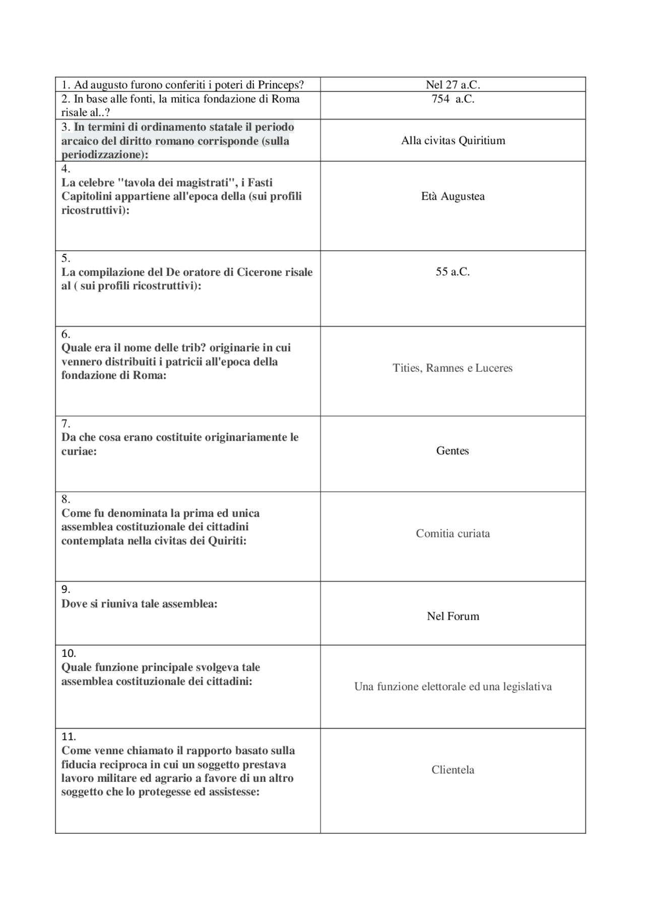 Test Storia Del Diritto Romano 30 Domande 2020 Docsity