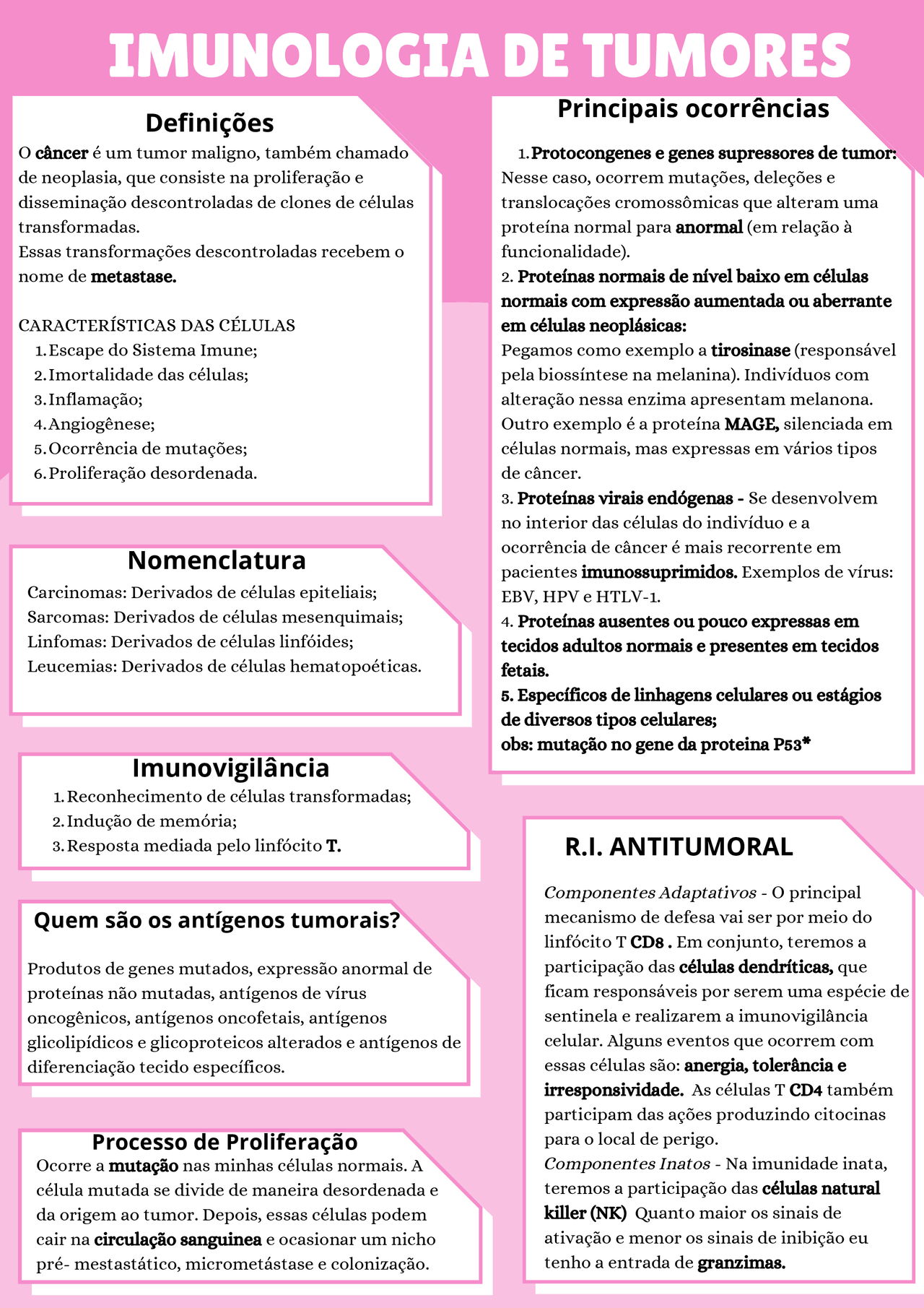 Imunologia Dos Tumores Esquemas Imunologia Docsity