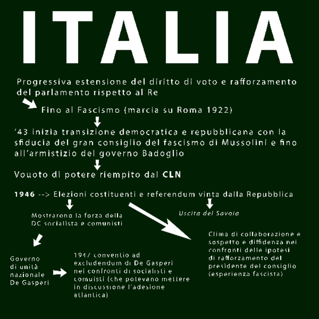 Sistema politico Italia - Docsity