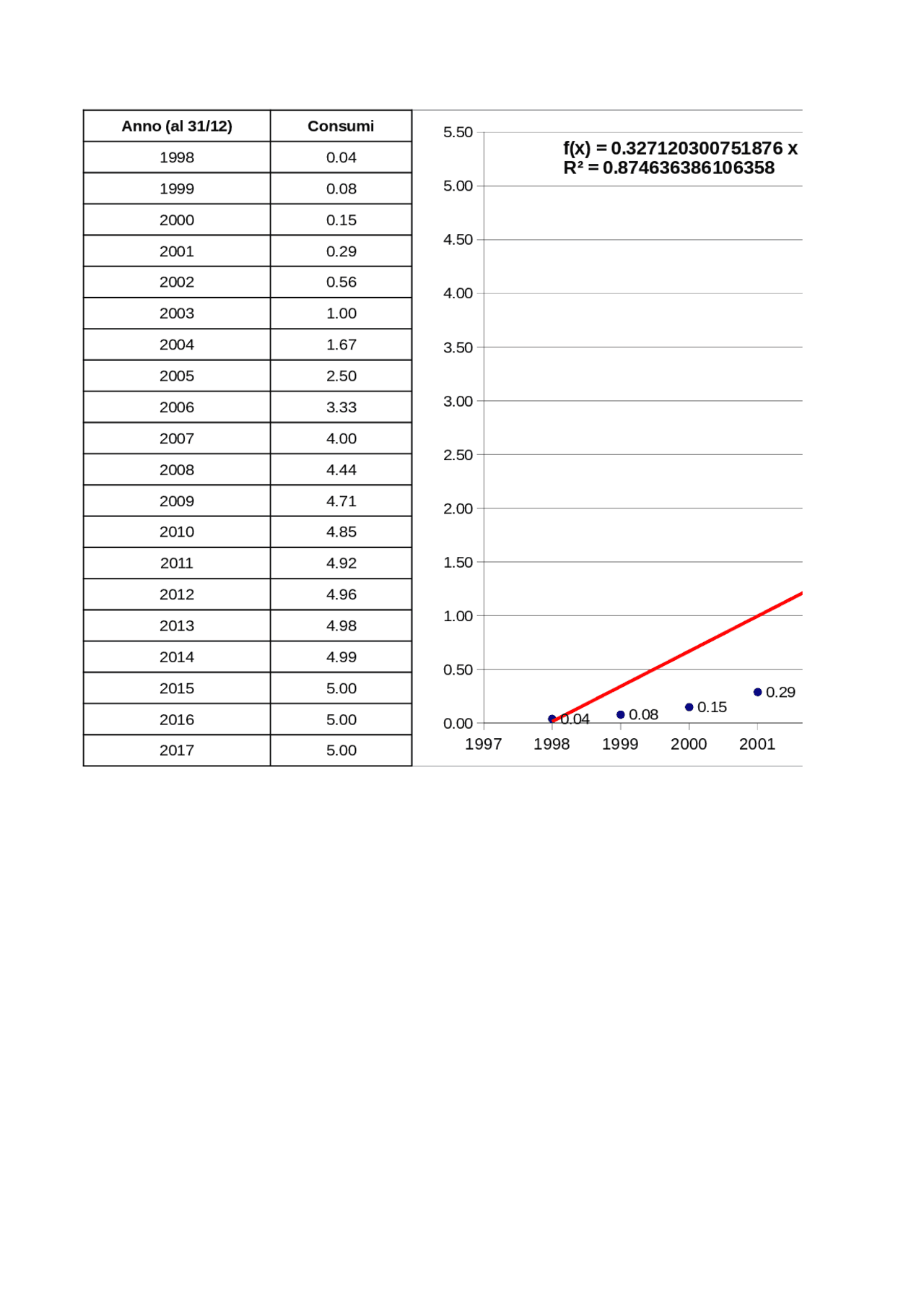 Abilita Informatiche Prove Desame Di Computer Science Docsity