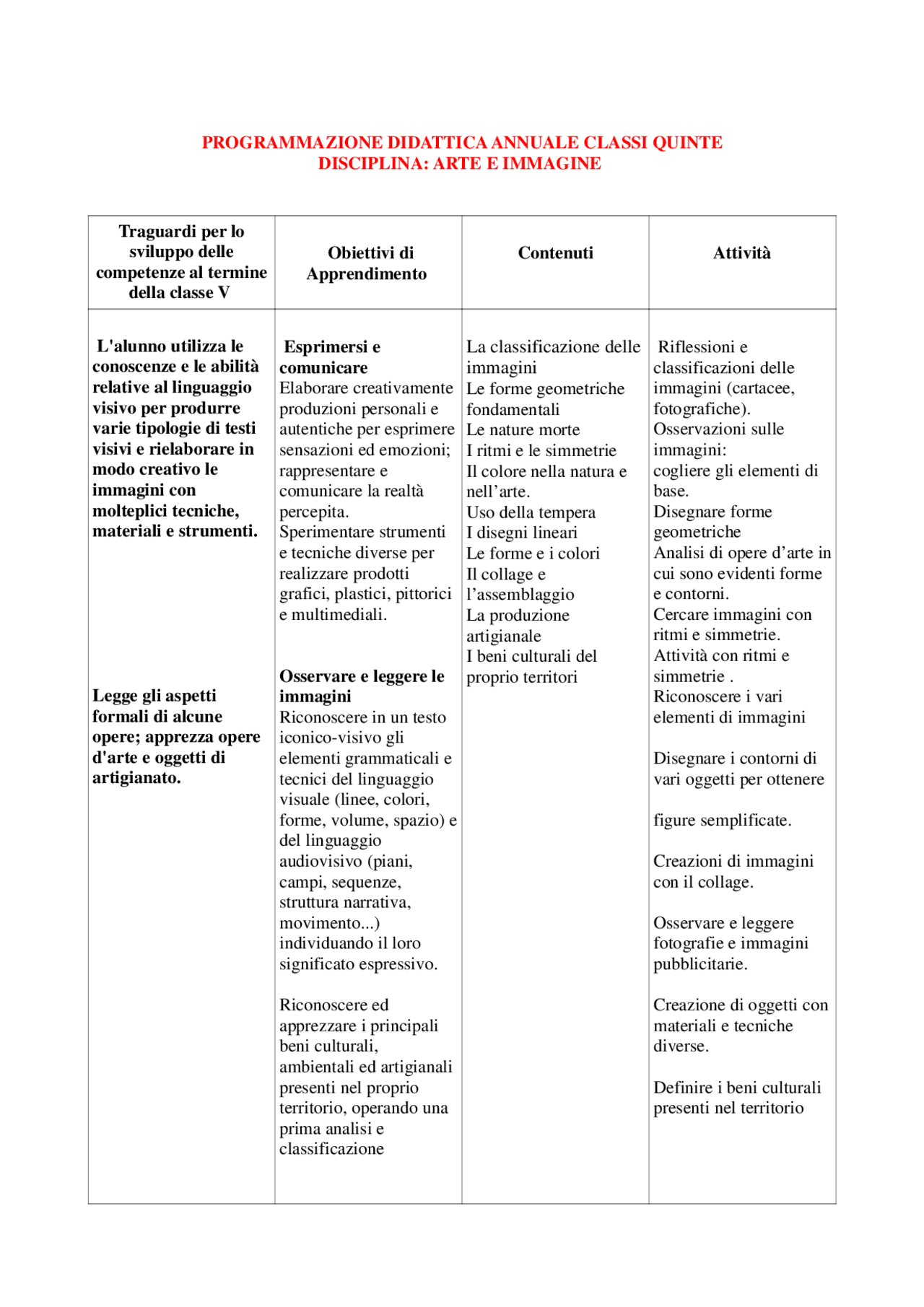 Programmazione Curricolare Docsity
