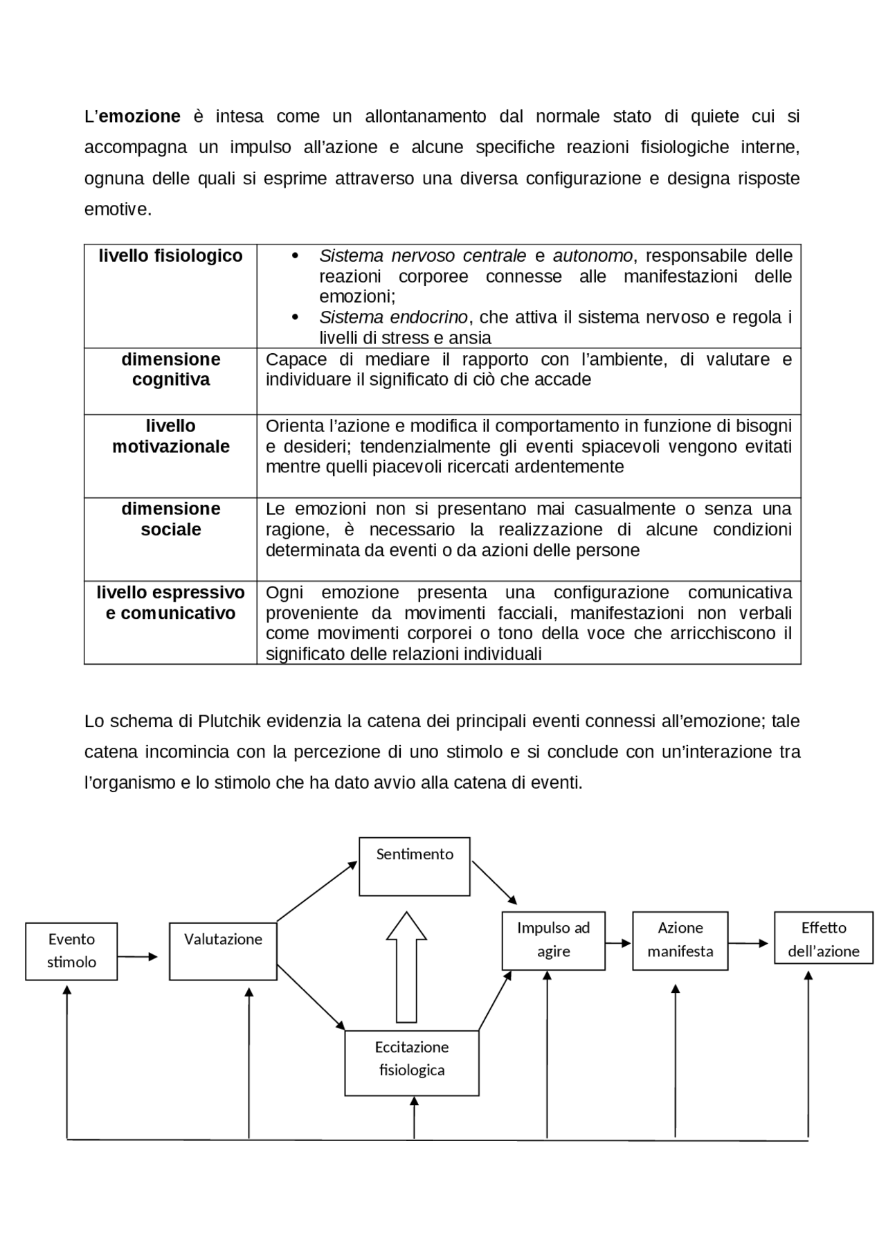 Lo Sviluppo Affettivo Emotivo Docsity